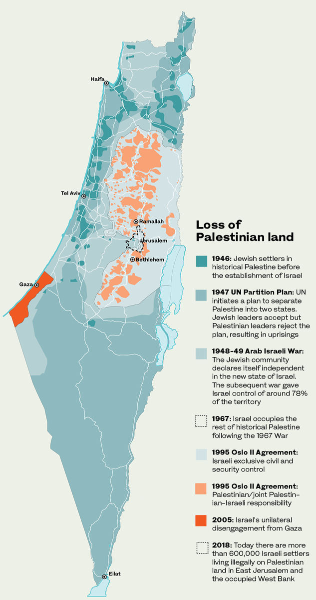 Remnants of the Fight: Palestine Refugees Amidst the Fight over Living ...